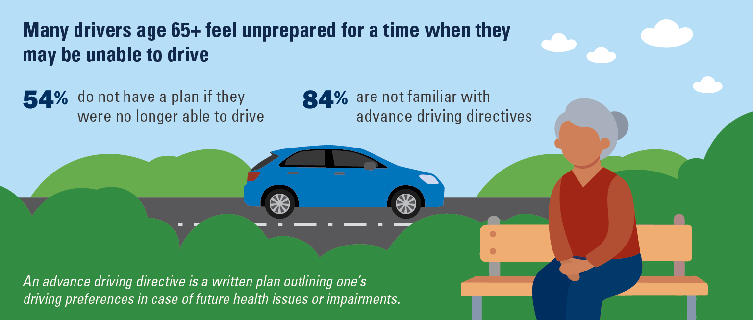 Most-older-drivers-arent-thinking-about-the-road-ahead-poll-suggests ...